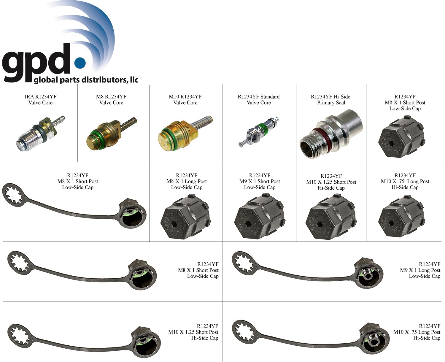 Part Details — Global Parts Distributors, LLC